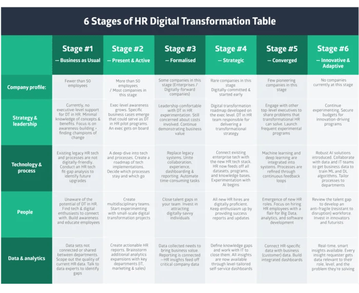 The Ultimate Guide to HR Digital Transformation: a Roadmap (Part 3)